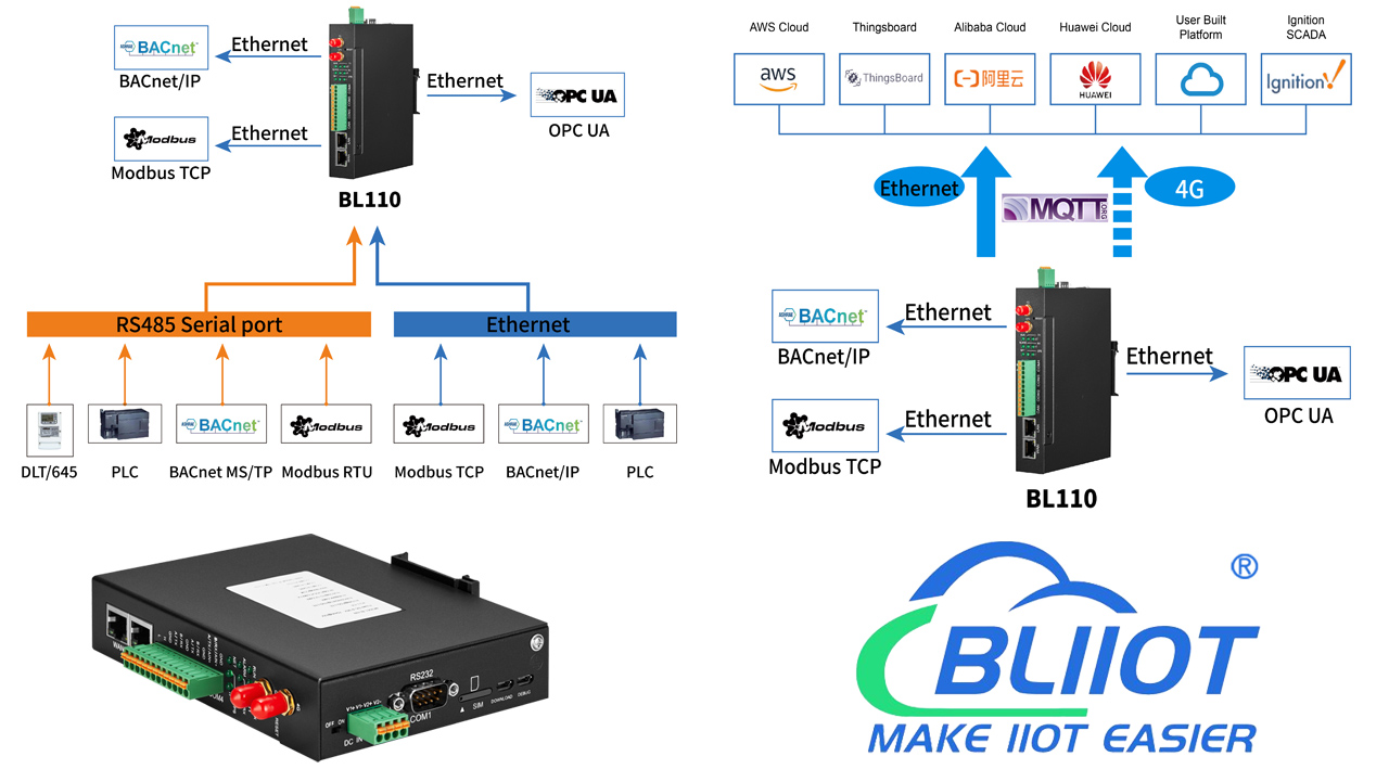 Bliiot Opc Ua Iot Gateway Bl110 Application 56 How To Configure Mqtt Client And Viewsend