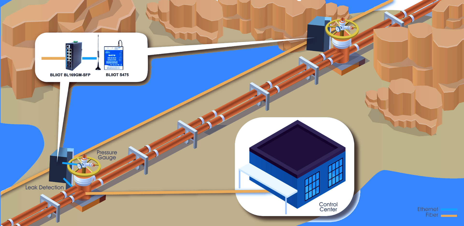 Oil/Water Pipeline Monitoring Solution