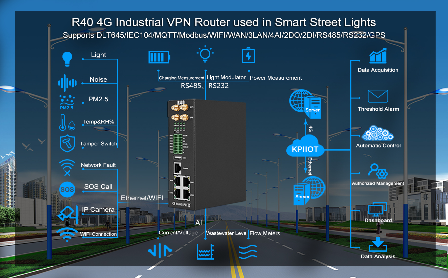 IoT Street Lighting 4G Industrial Edge Router