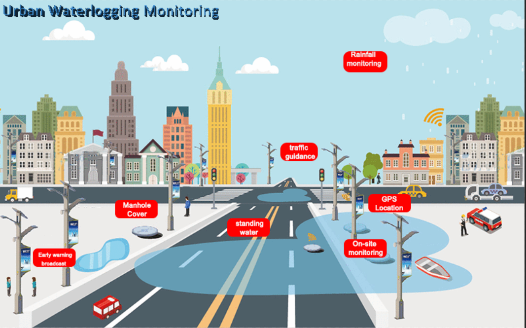 Cellular 4G SMS Monitoring System RTU Used in Smart City Waterlogging ...