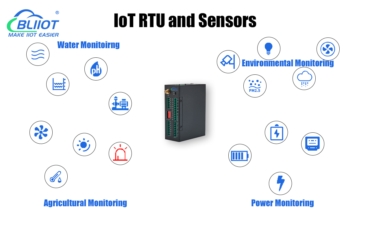 What is IoT RTU and Sensors？