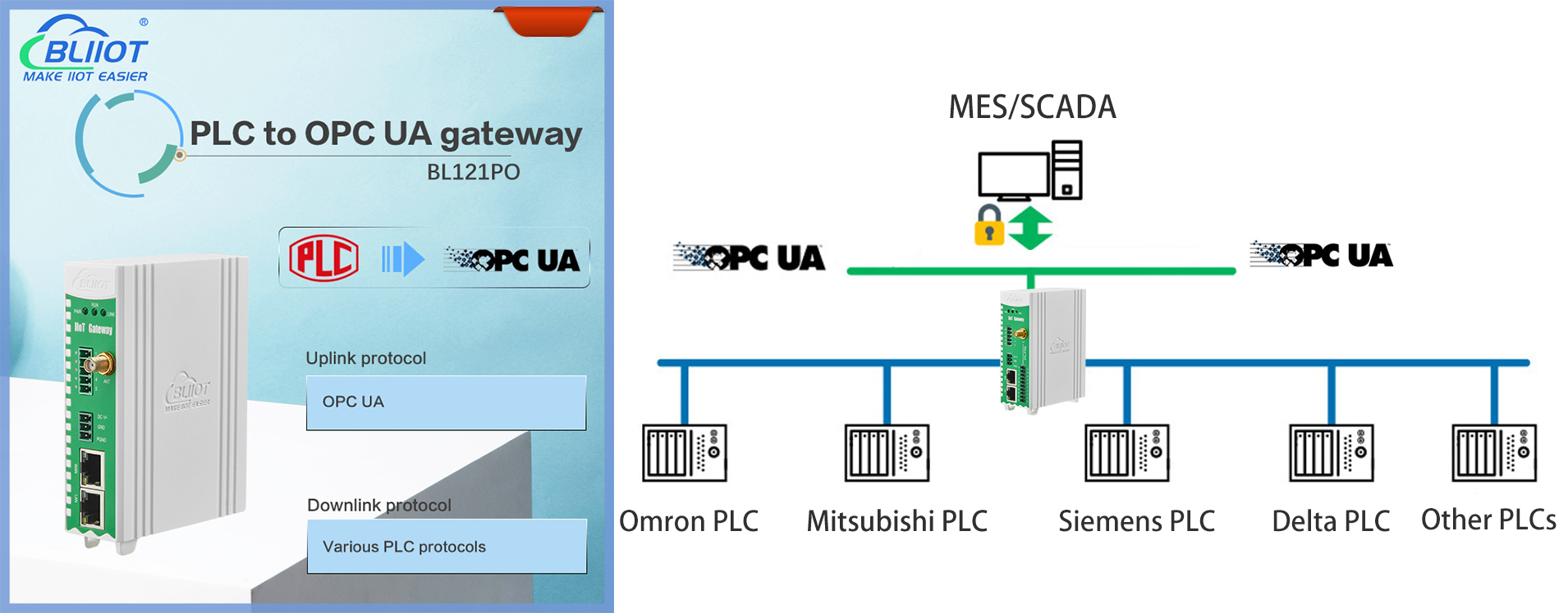 BLIIoT|New Version BL121PO Multiple PLC Protocol to OPC UA Gateway in ...