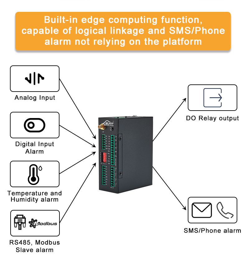 Remote Monitoring Gateway Provides An Efficient Solution For Pipeline Monitoring
