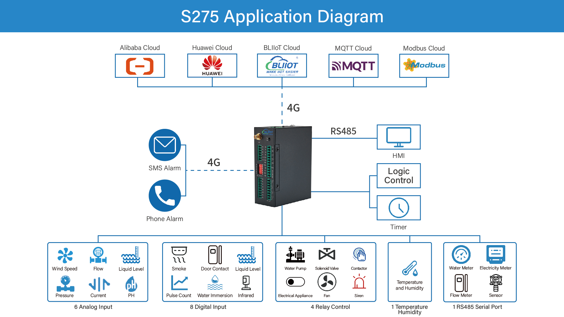 S272 RTU Enhancing Water Plant Monitoring and Remote Management