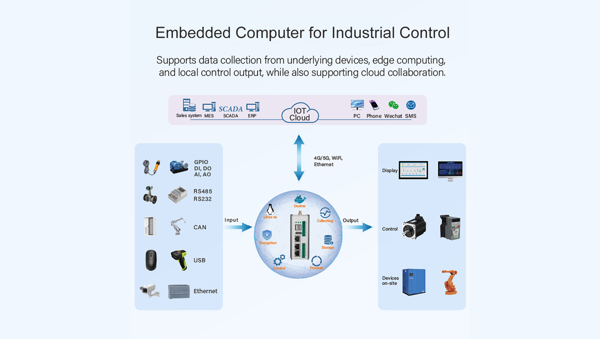 NXP i.MX 6ULL Powered ARM based PLC Alternative